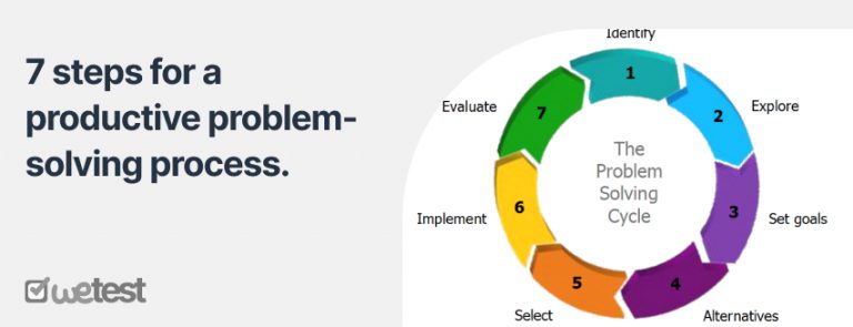 Problem-solving skills at the workplace - We Test